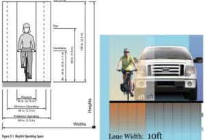 Safe Passing Principles, Laws and Recommendations