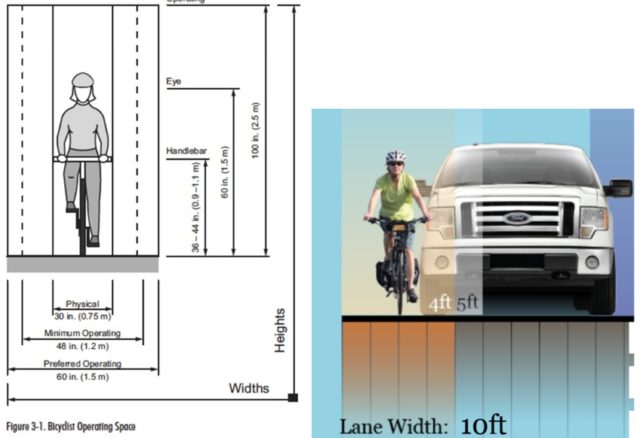 Safe Passing Principles, Laws and Recommendations